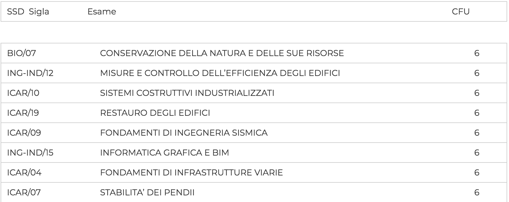 Corso di laurea online Ingegneria Civile ed Ambientale | Paesaggistico