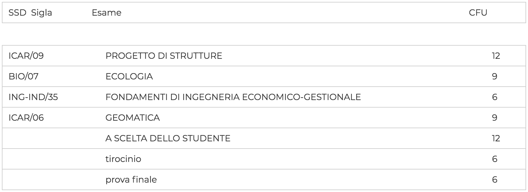 Corso di laurea online Ingegneria Civile ed Ambientale | Paesaggistico