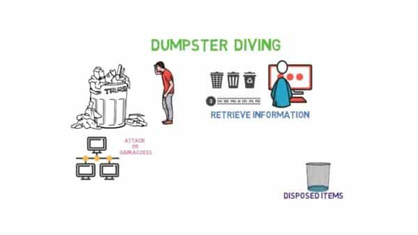 Evitare il rischio di Dumpster Diving informatico - UniD Professional