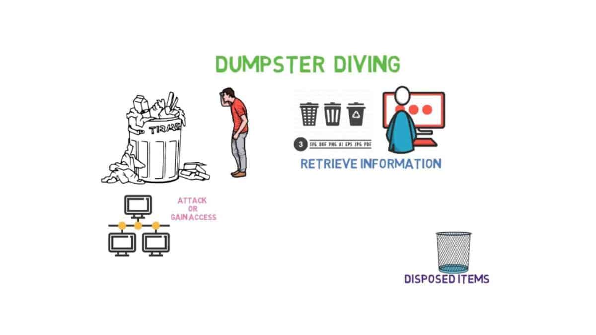 Evitare il rischio di Dumpster Diving informatico - UniD Professional